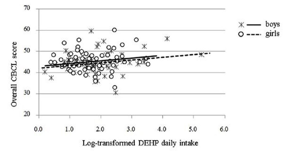 NHRI researchers conduct a benchmark dose study of prenatal exposure to ...